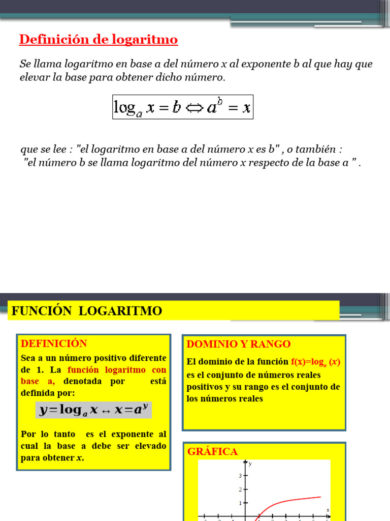 Exponencial y Logarit. 2010-2 | PDF | Logaritmo | Aritmética