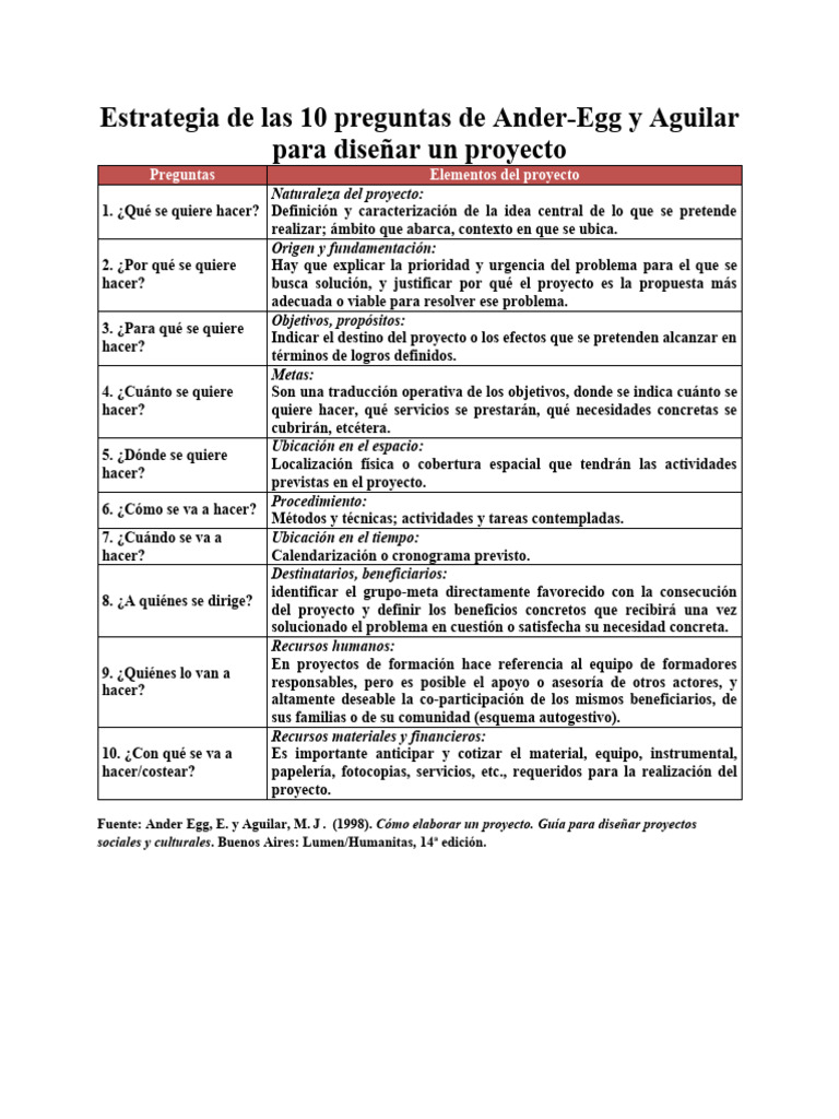 Estrategia de Las 10 Preguntas de Ander-Egg y Aguilar para Diseñar Un ...