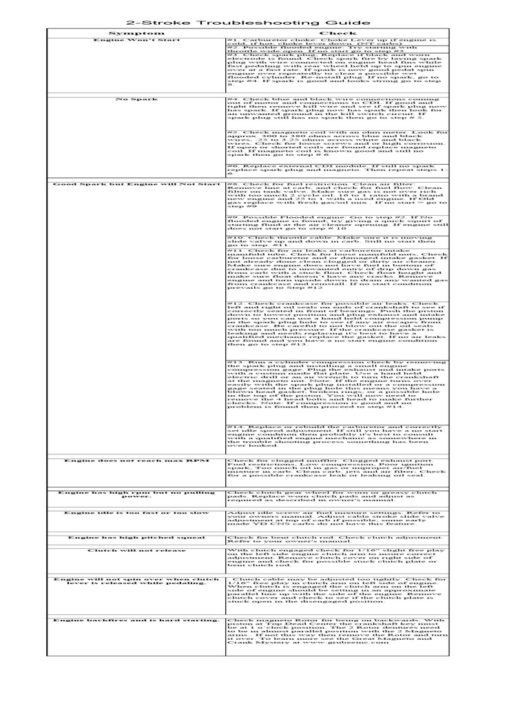 2 Stroke Trouble Shooting Guide | PDF
