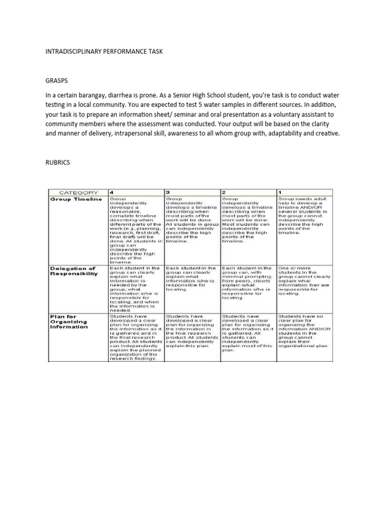 INTRADISCIPLINARY-PERFORMANCE-TASK | PDF