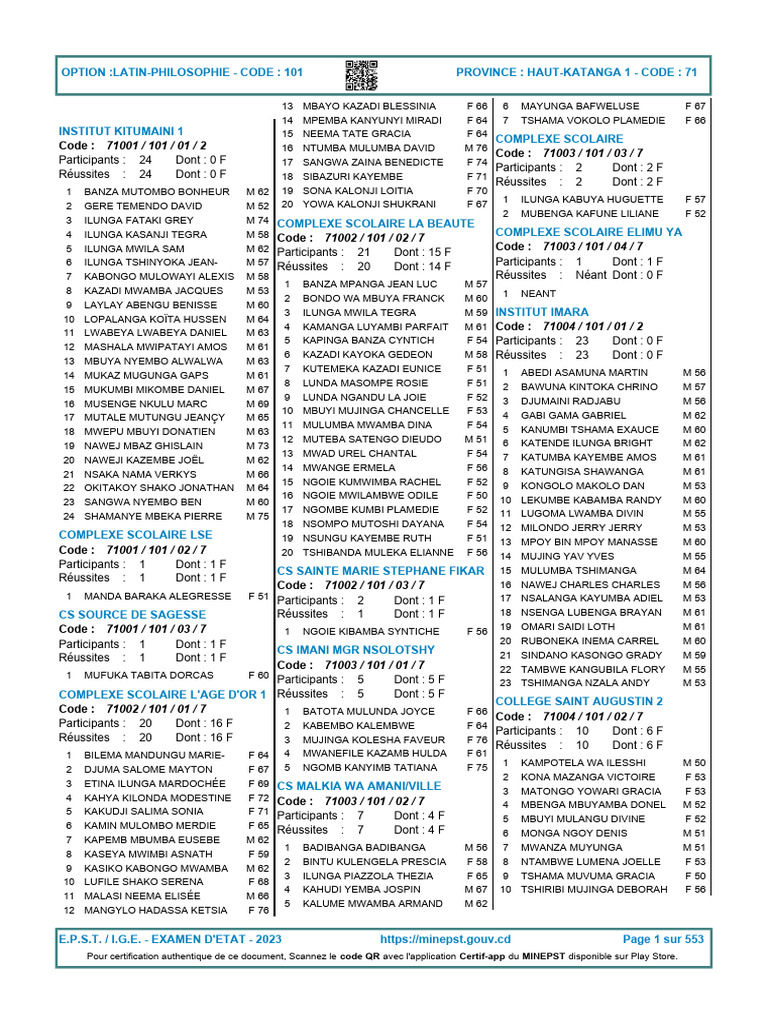 Palmares 71 Haut Katanga 1 1 | PDF
