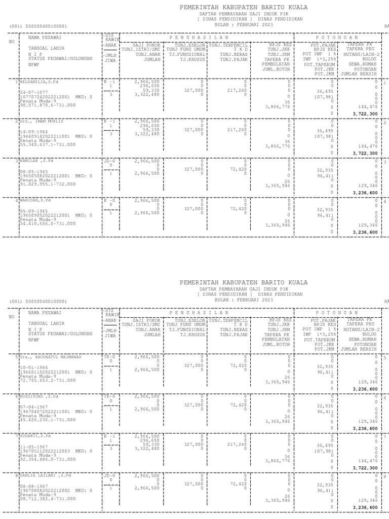 Daftar Gaji p3k Februari 2023 | PDF