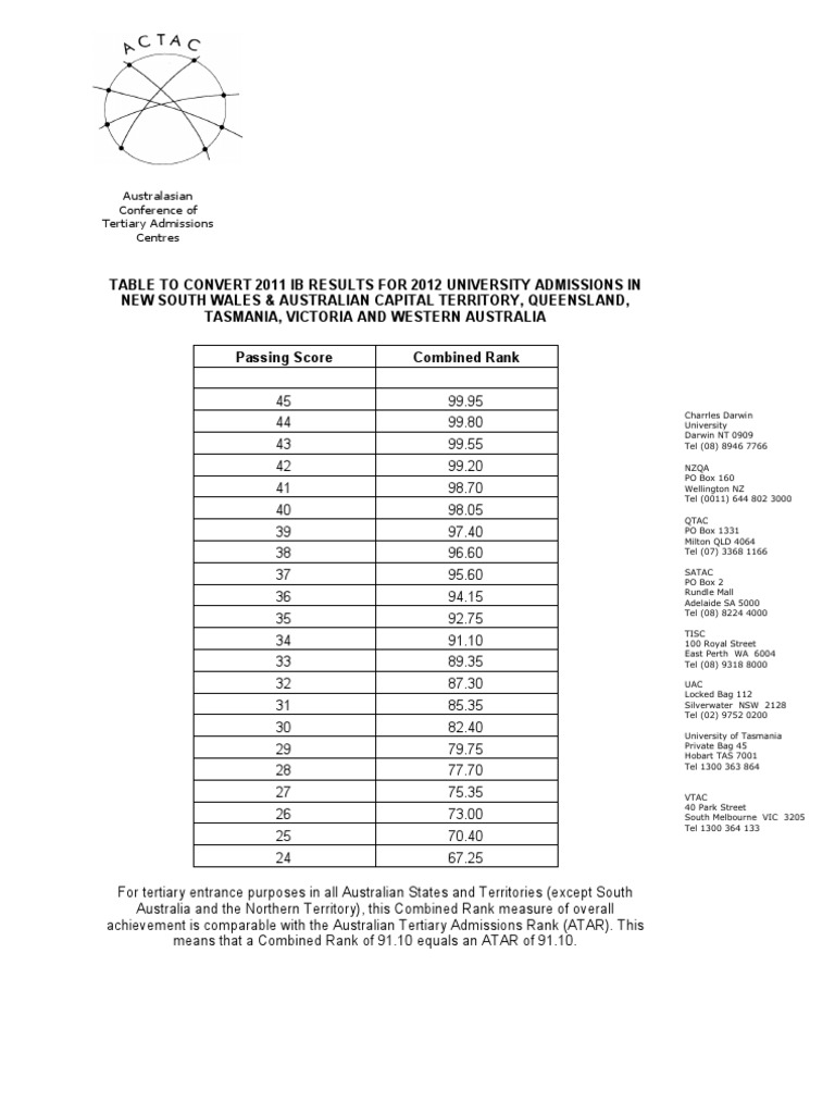 2011 Notional ATAR Conversion Table | PDF