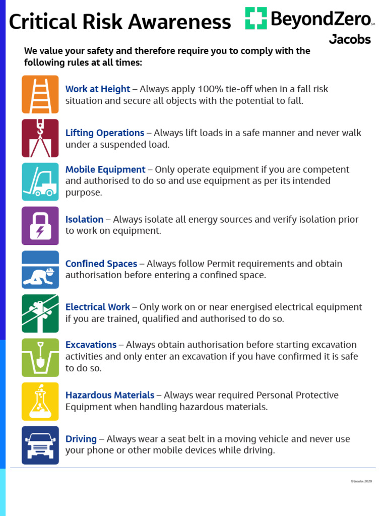 Critical Risk Awareness - Life Saving Rules Poster 2021 3x3 | PDF