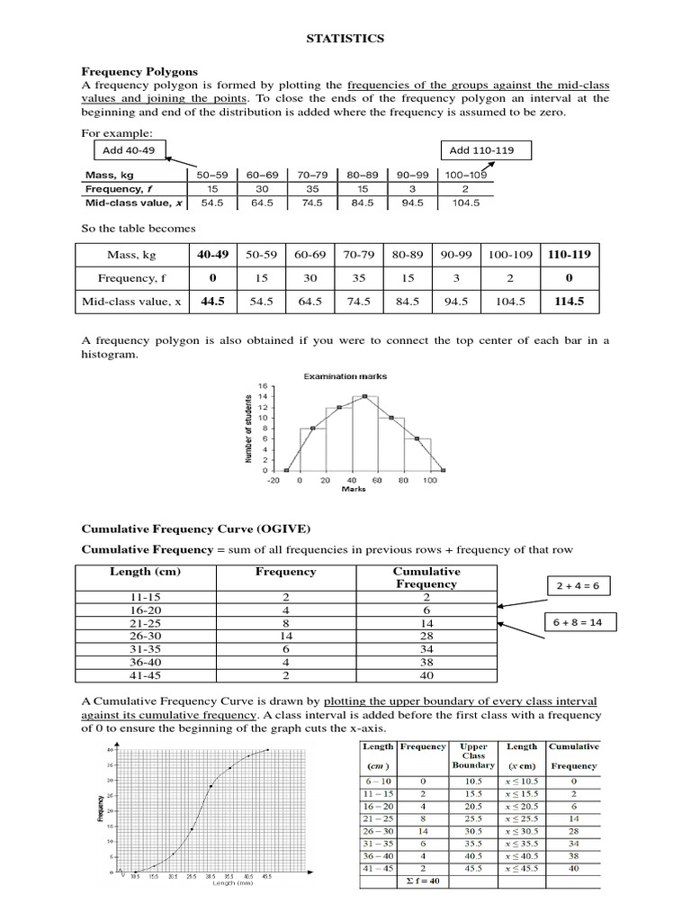 Drawing Frequency Polygons and Cumulative Frequency Curves | PDF ...