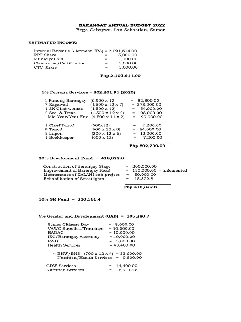 Barangay Cabaywa Budget Overview | PDF