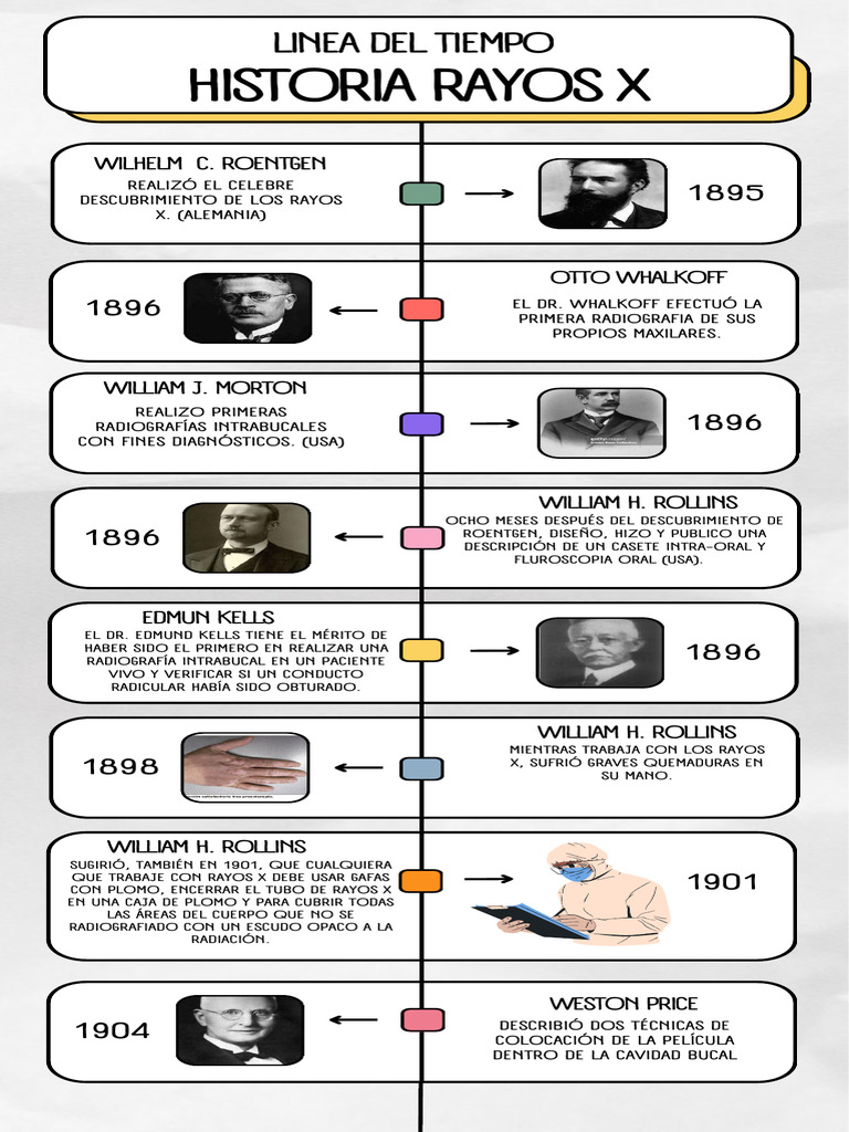Línea Del Tiempo_Historia Rayos X | PDF