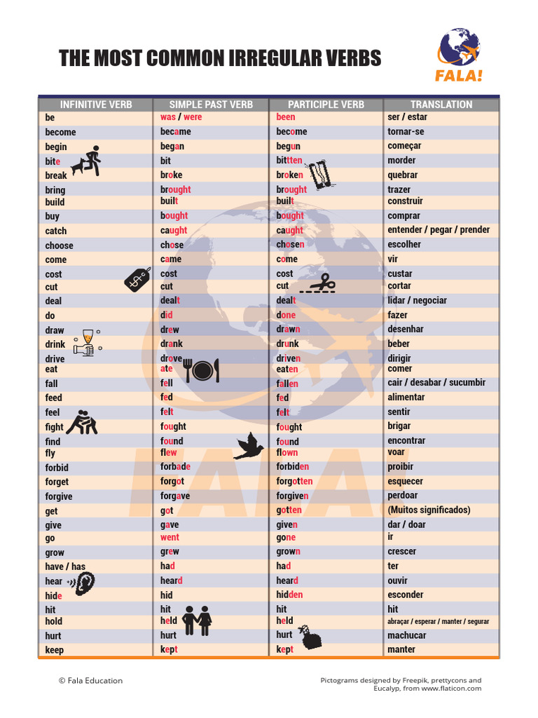13 - The Most Common Irregular Verbs | PDF