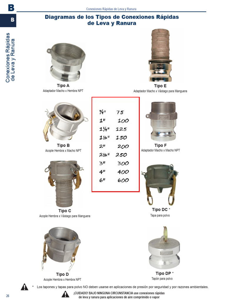 Diagramas de Los Tipos de Conexiones Rápidas | PDF