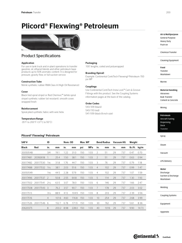 Continental-Flexwing Petroleum Plicord Flexwing Petroleum | PDF ...