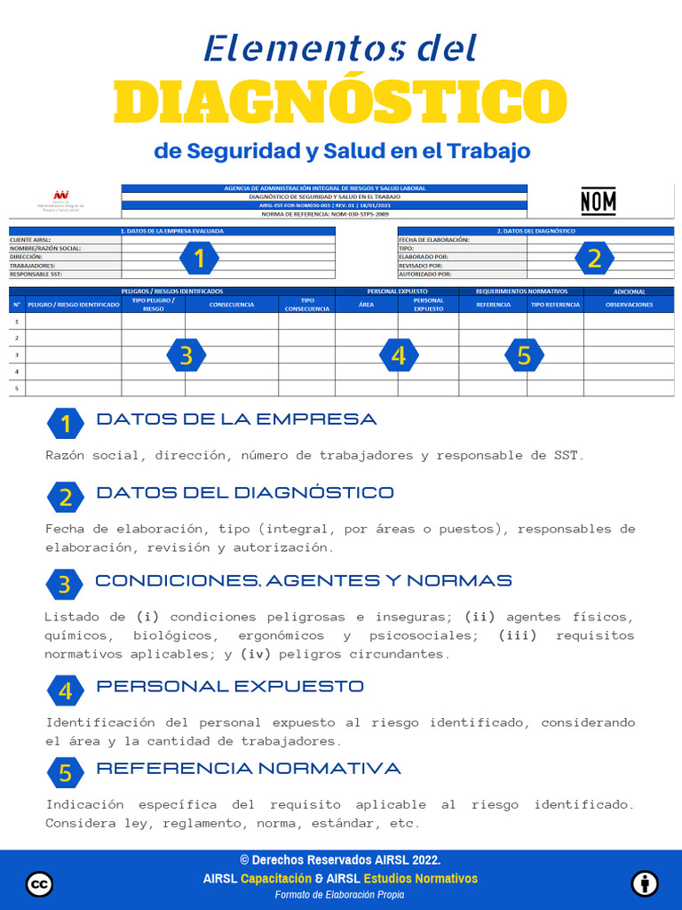 Infografía - DSST y PSST | PDF