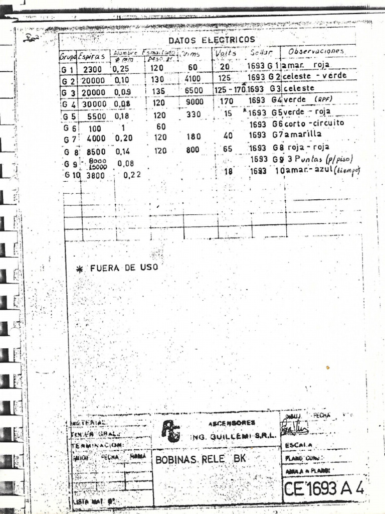 Guillemi Datos de Bobinas de Controles | PDF