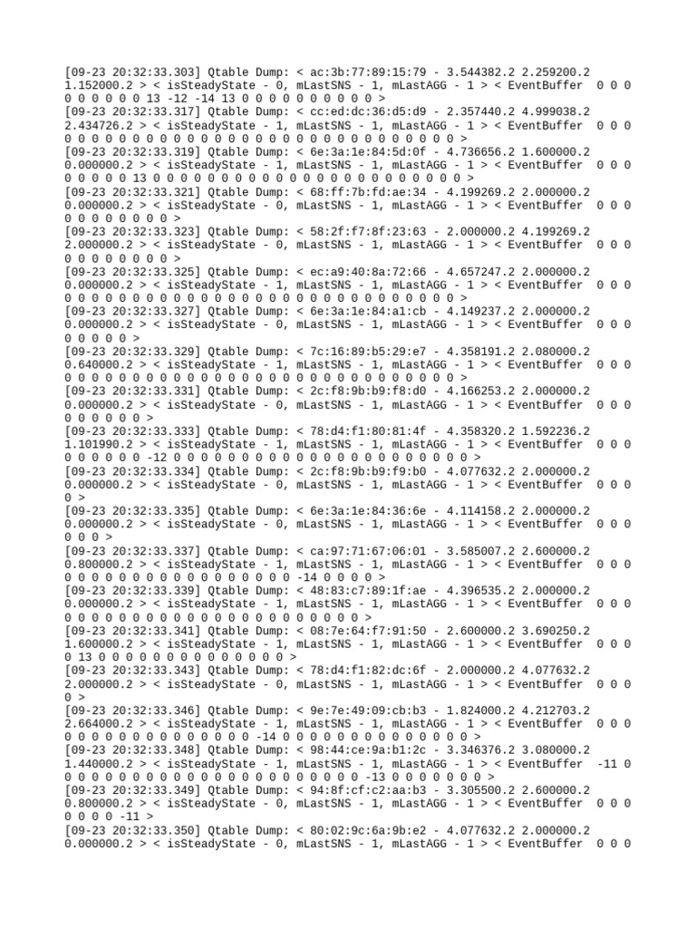 Iwc Dump | PDF | Computing | Computer Science Iwc Dump | PDF | Computing | Computer Science