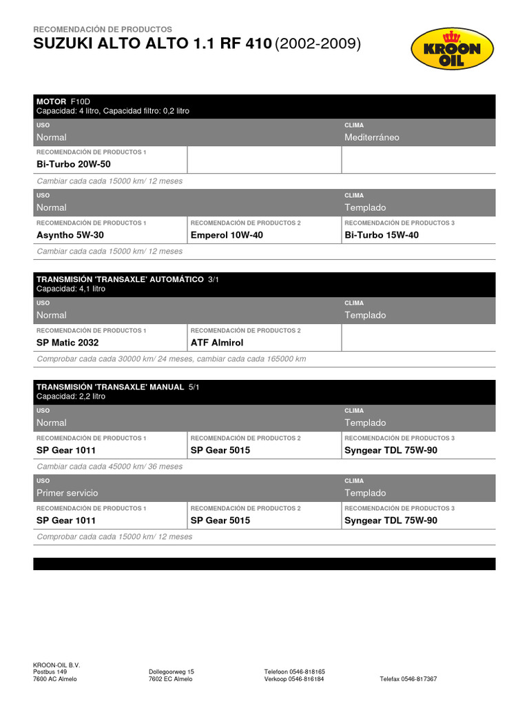 Recomendación de Productos Suzuki Alto Alto 1.1 RF 410 (2002-2009) | PDF