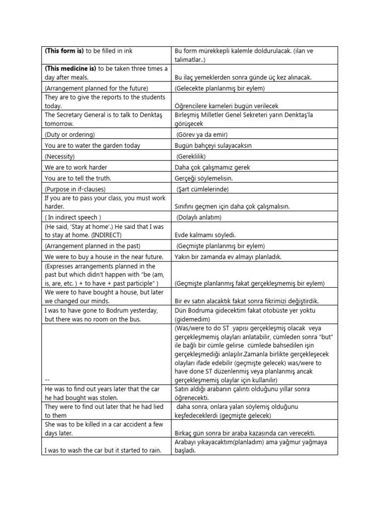 Be To V1 & Other Forms-Examples | PDF