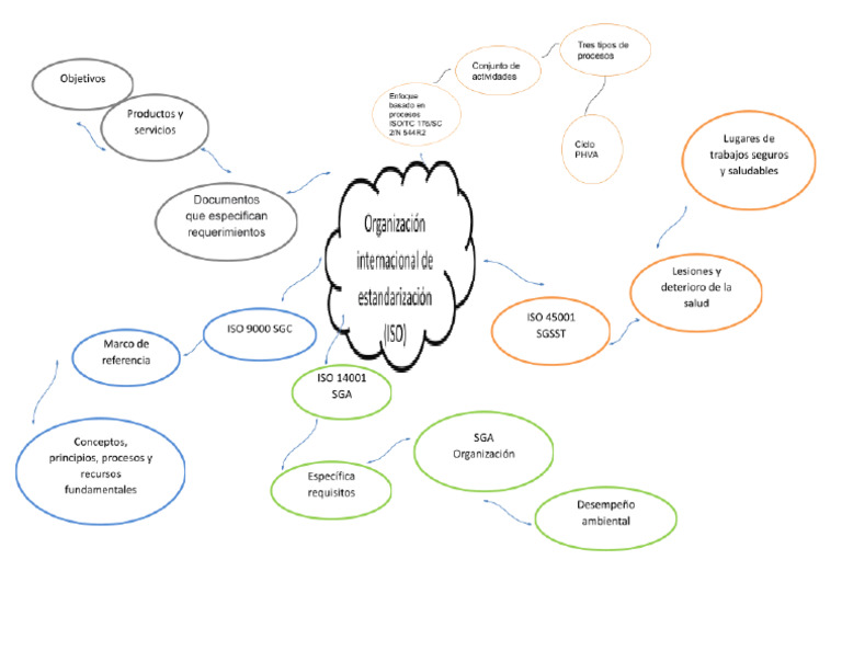 Mapamental.docx | PDF