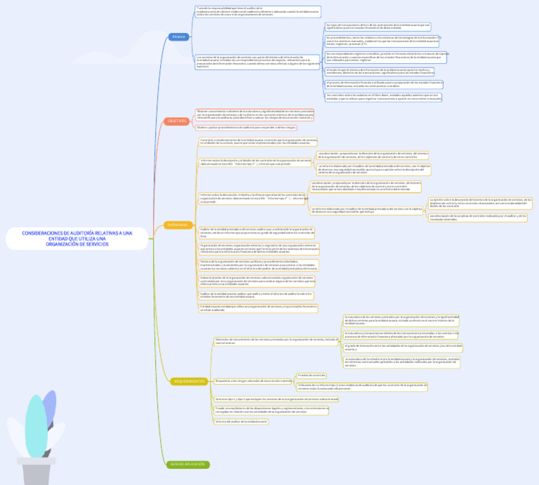 Esquema Nia 402 | PDF | Auditoría | Contralor