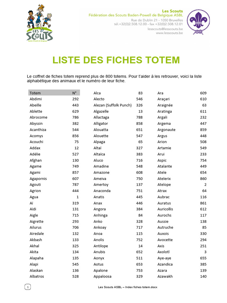 Liste des fiches totem scout | PDF