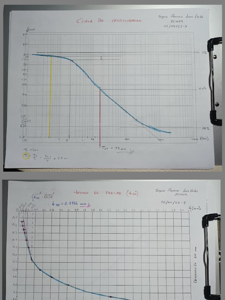 Segura Juan 5CM09 t50 t90 | PDF