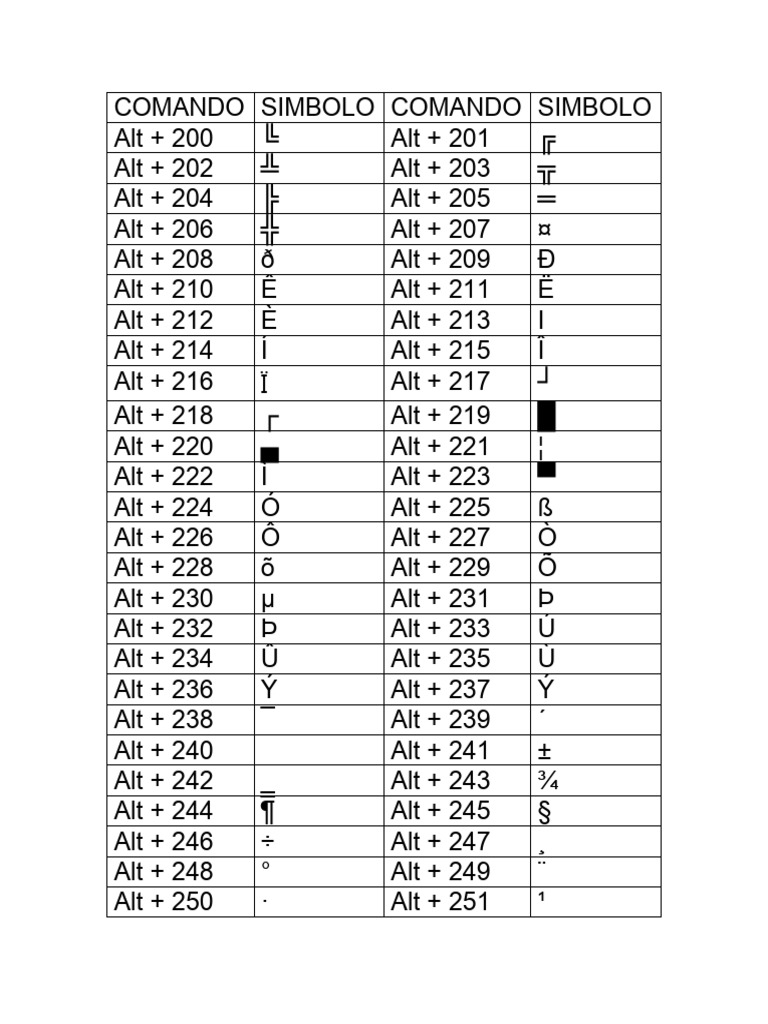 Comandos de Alt | PDF