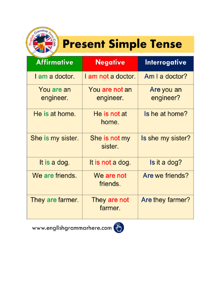 Simple Present to Be | PDF