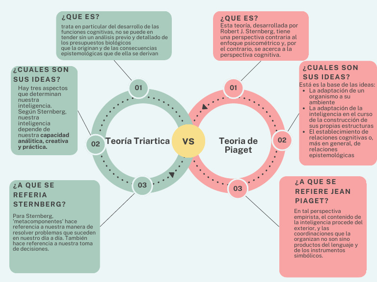 Circle Comparison Chart Employee VS Entrepreneur Graph | PDF ...