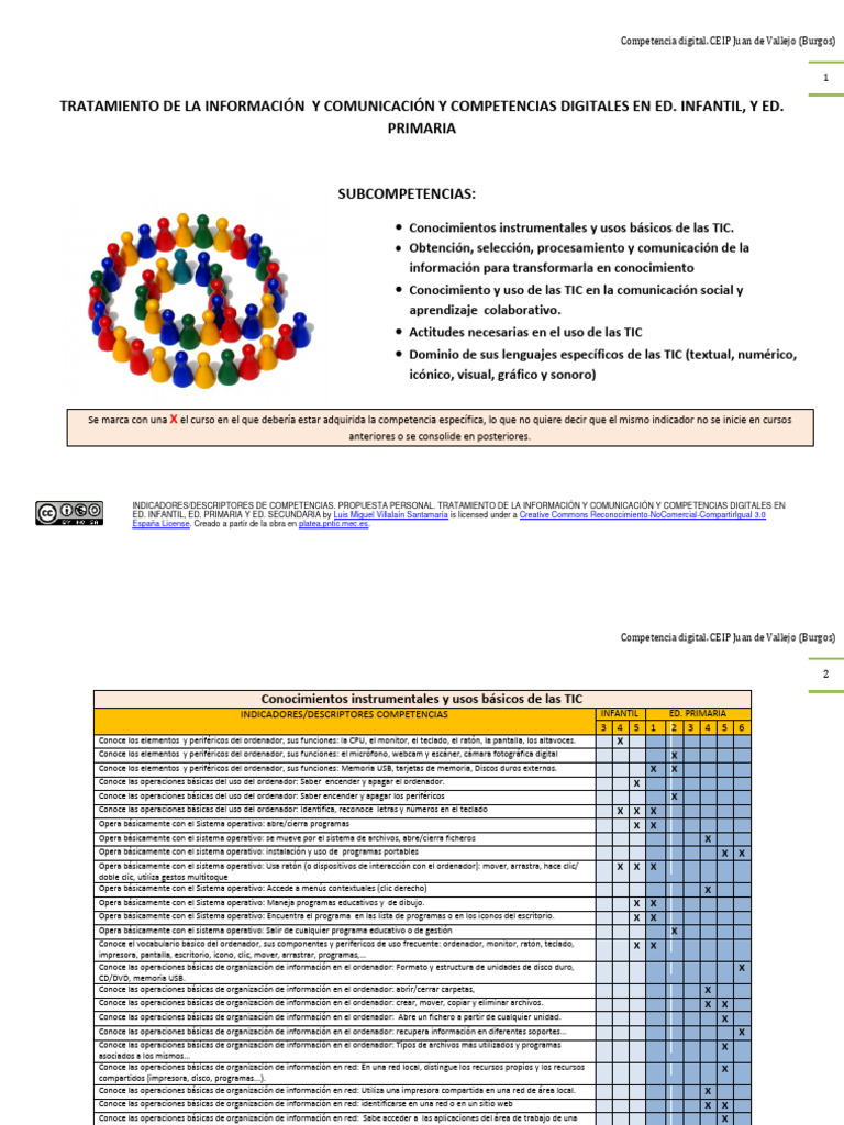 Indicadores-Descriptores de Competencias Tic | PDF | Periférico | Archivo de computadora