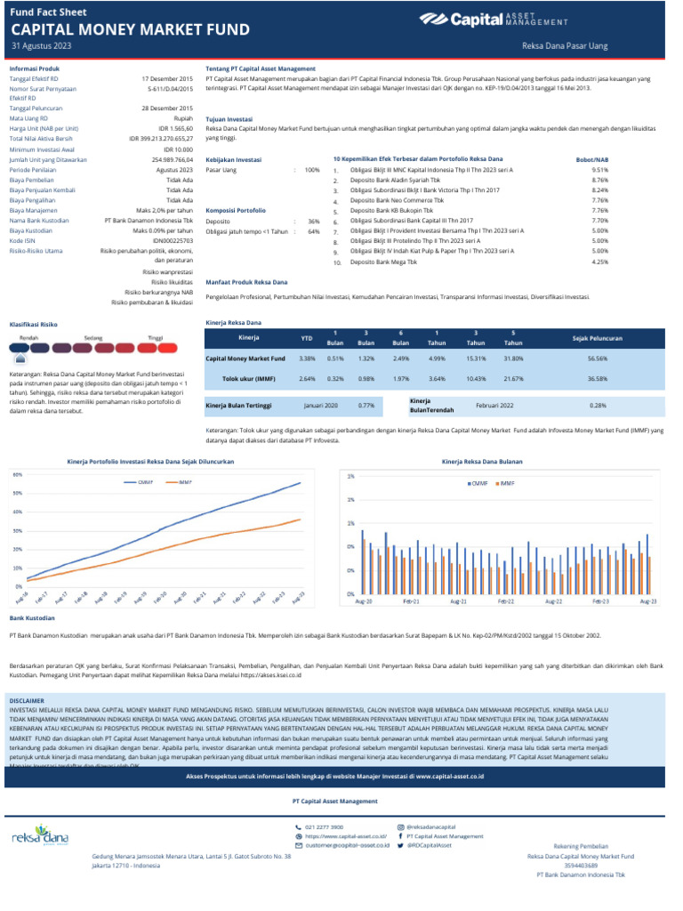 Fund Fact Sheet Capital Money Market | PDF
