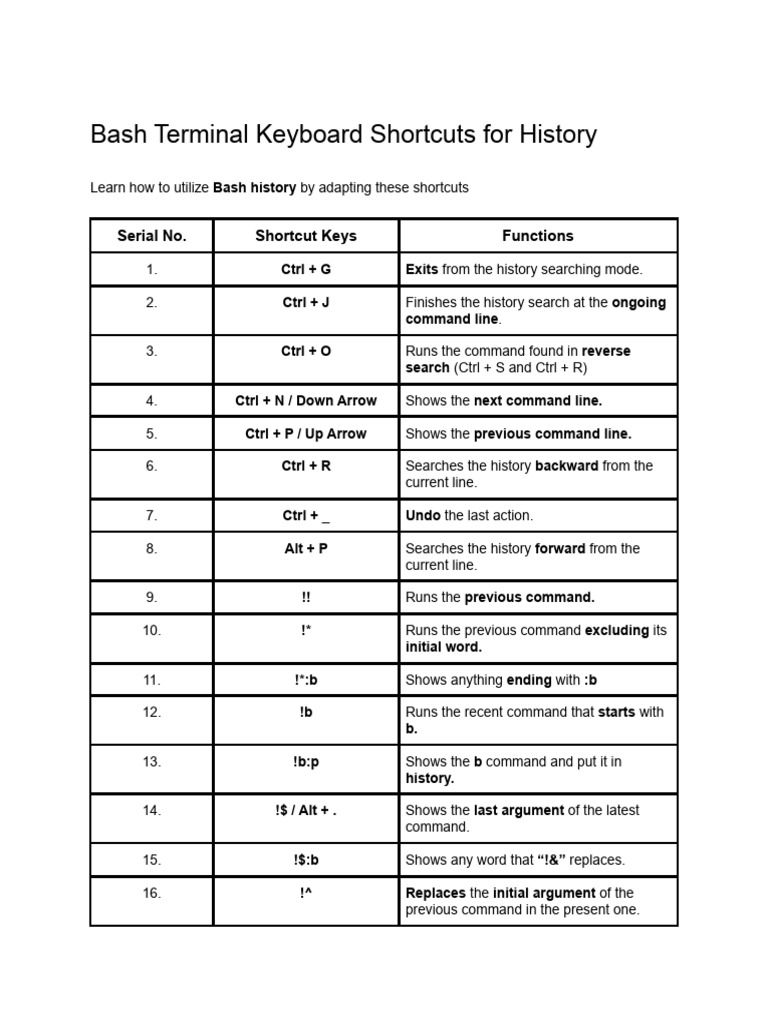 Bash Terminal Keyboard Shortcuts For History | PDF | Keyboard Shortcut ... Bash Terminal Keyboard Shortcuts For History | PDF | Keyboard Shortcut ...