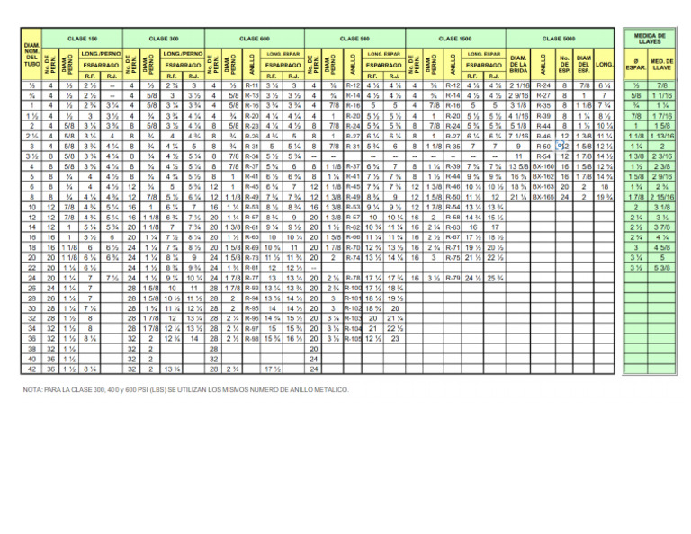 Tabla Bridas (Empaques y Esparragos) | PDF