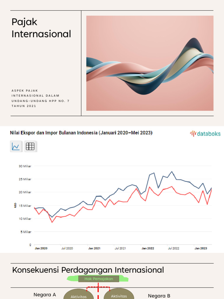Aspek Pajak Internasional di Indonesia | PDF
