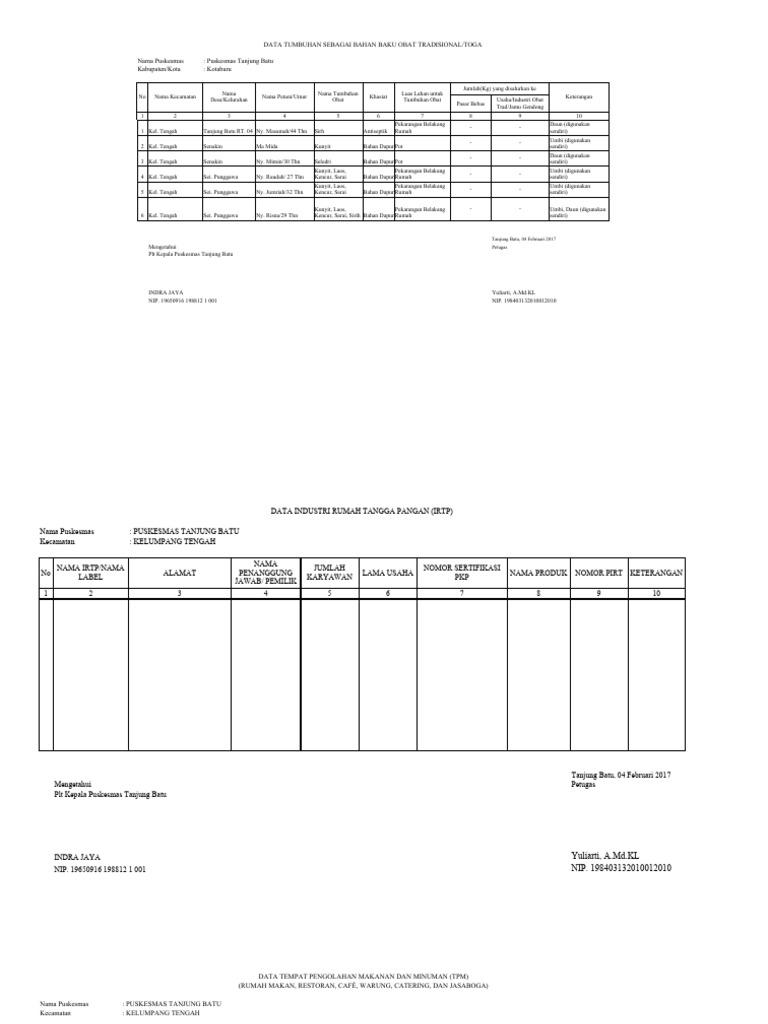 Data Toko Obat 17 | PDF