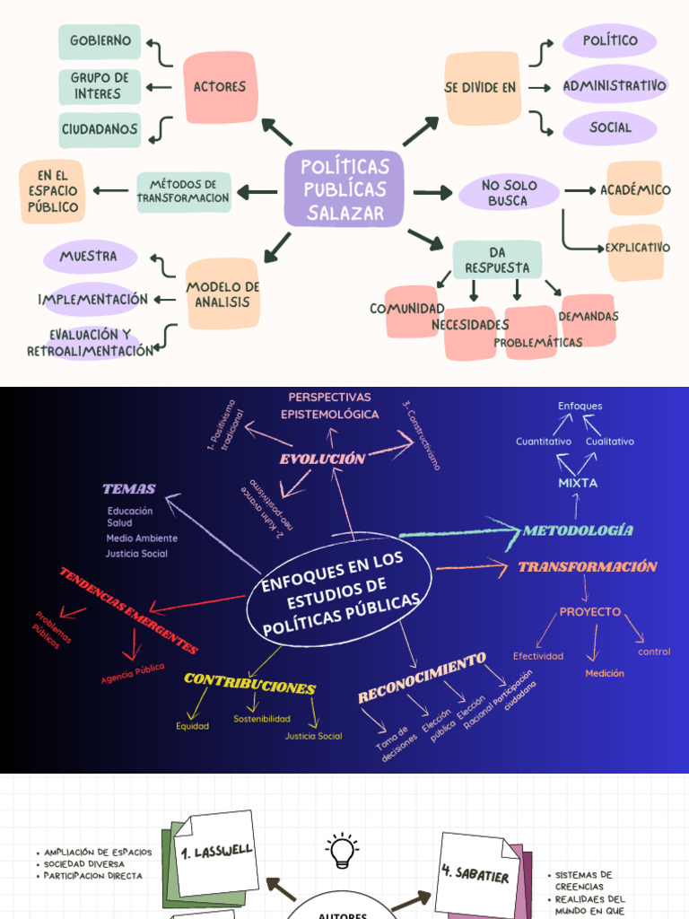 Purple Colorful Organic Mind Map Brainstorm | PDF | Science