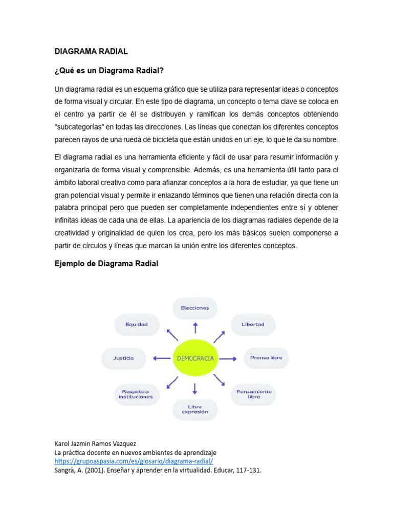 Diagrama radial | PDF | Aprendizaje | Información