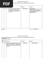 Senarai Sekolah Sarawak - Ppki | PDF