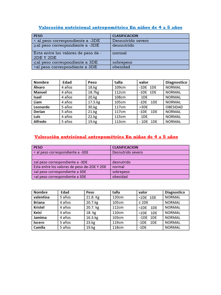 Diagnostico De NiÑos De 4 A 5 AÑos Pdf