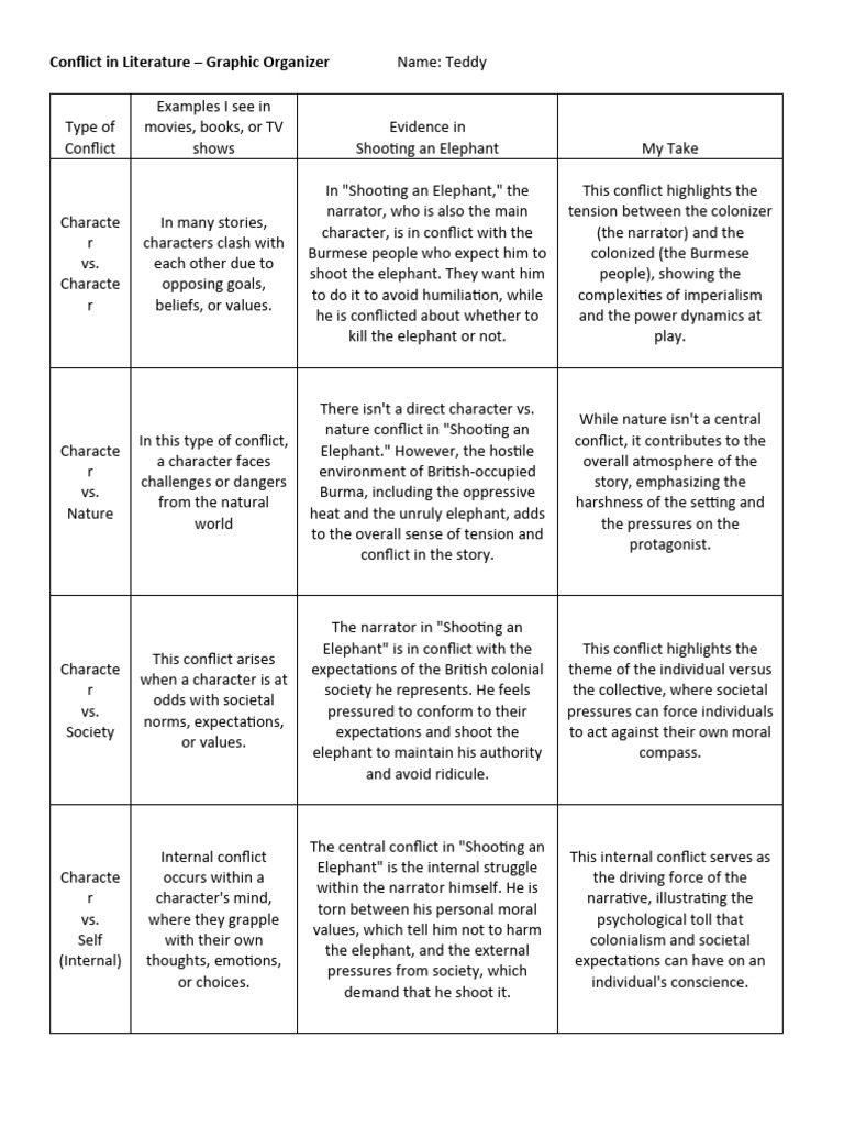 Conflict_–_Graphic_Organizer | PDF | Narration | Psychology