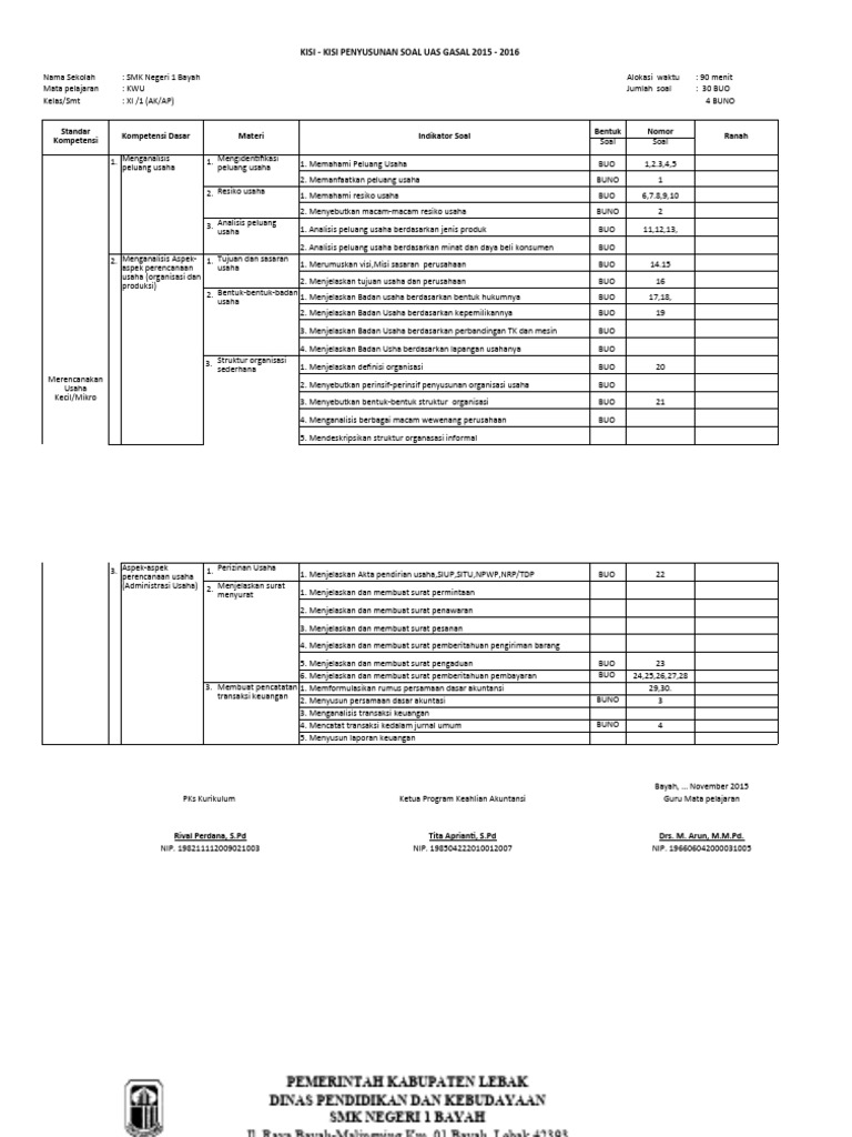 Kisi - Kisi Penyusunan Soal | PDF