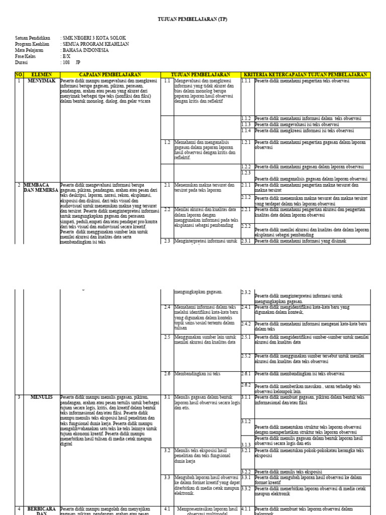 TP Dan Atp Kurmer B. Indonesia Fase e Kls 10 | PDF | Karier ...
