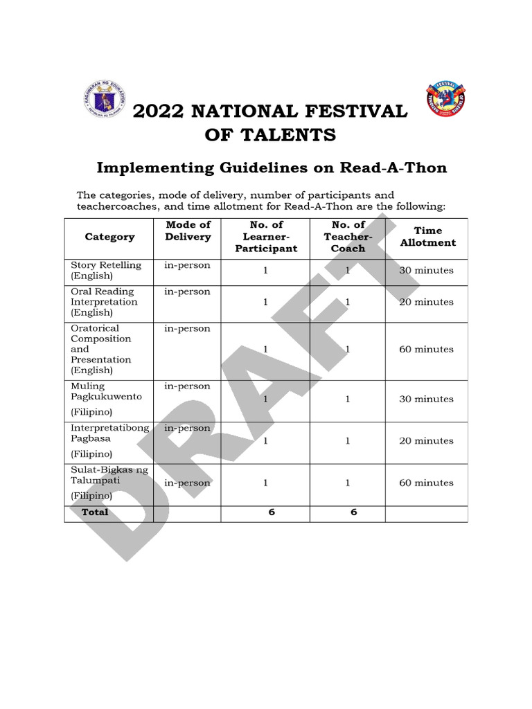 2023 Nfot Read A Thon Guidleines Draft V 1 | PDF