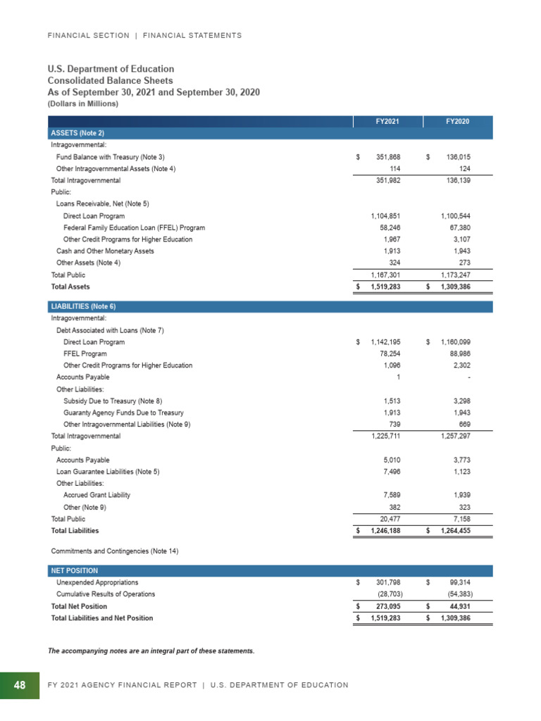 3c Financial Stmts | PDF | Balance Sheet | Business 3c Financial Stmts | PDF | Balance Sheet | Business