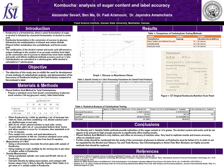 Kombucha Sugar Content Analysis | PDF