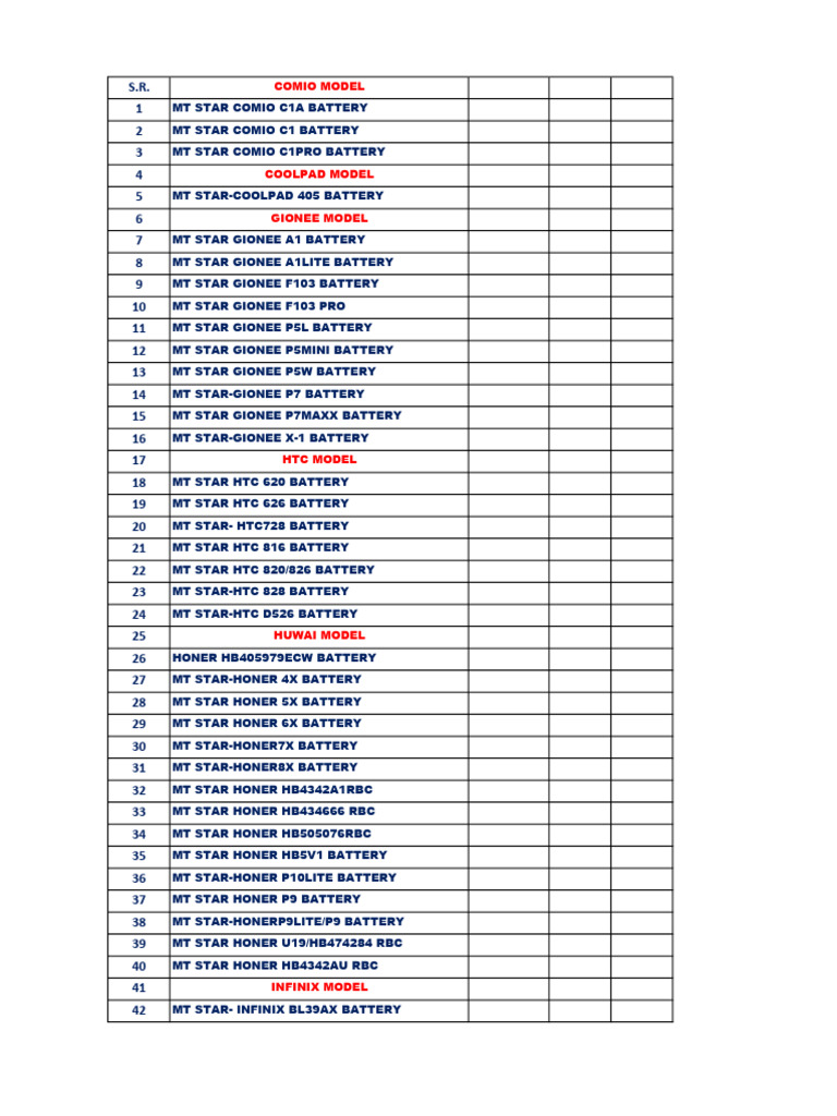 Model List All PDF | PDF