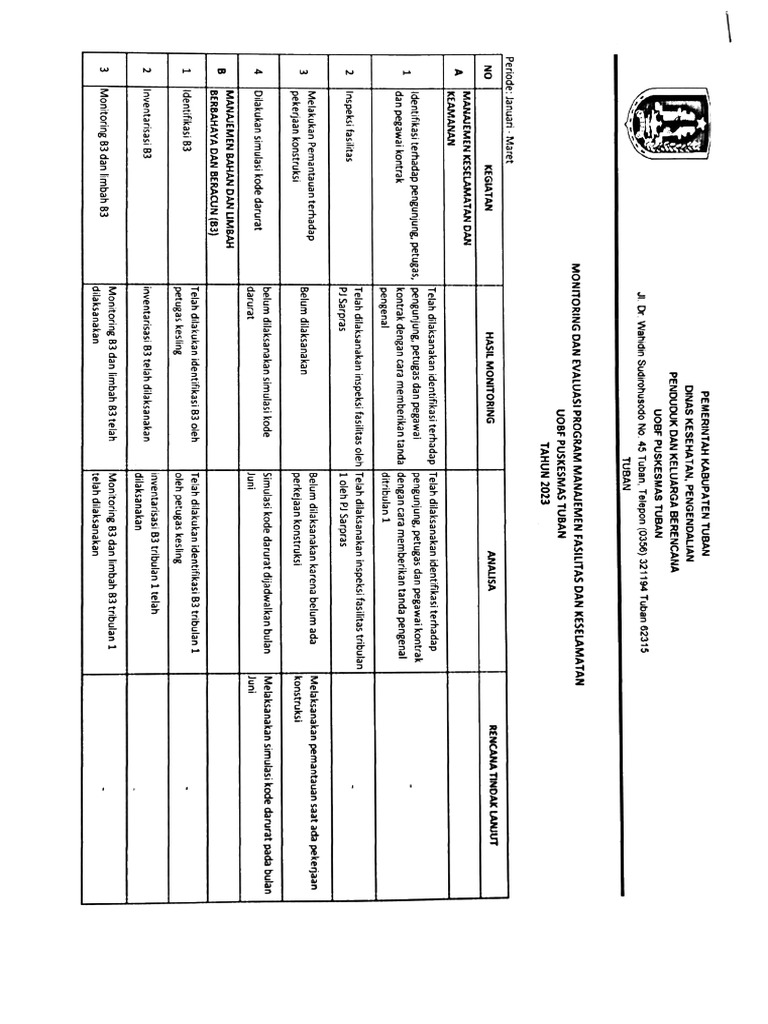 Monitoring Dan Evaluasi Program MFK TB 1 | PDF