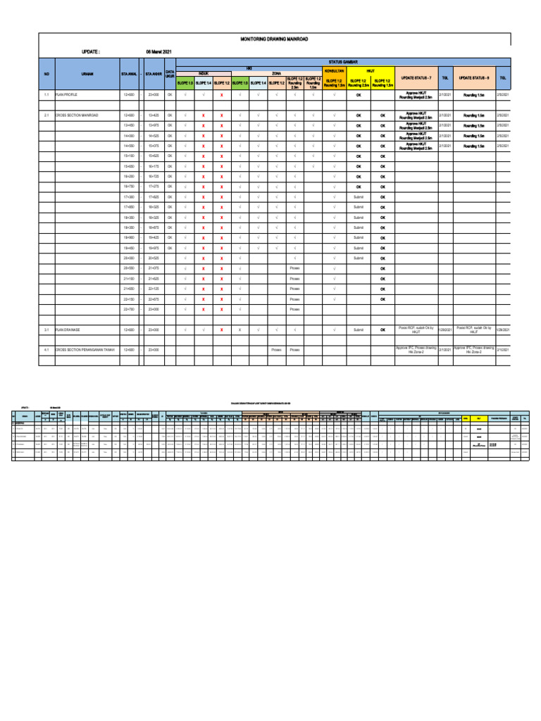 MONITORING DRAWING MAINROAD REV.1 | PDF