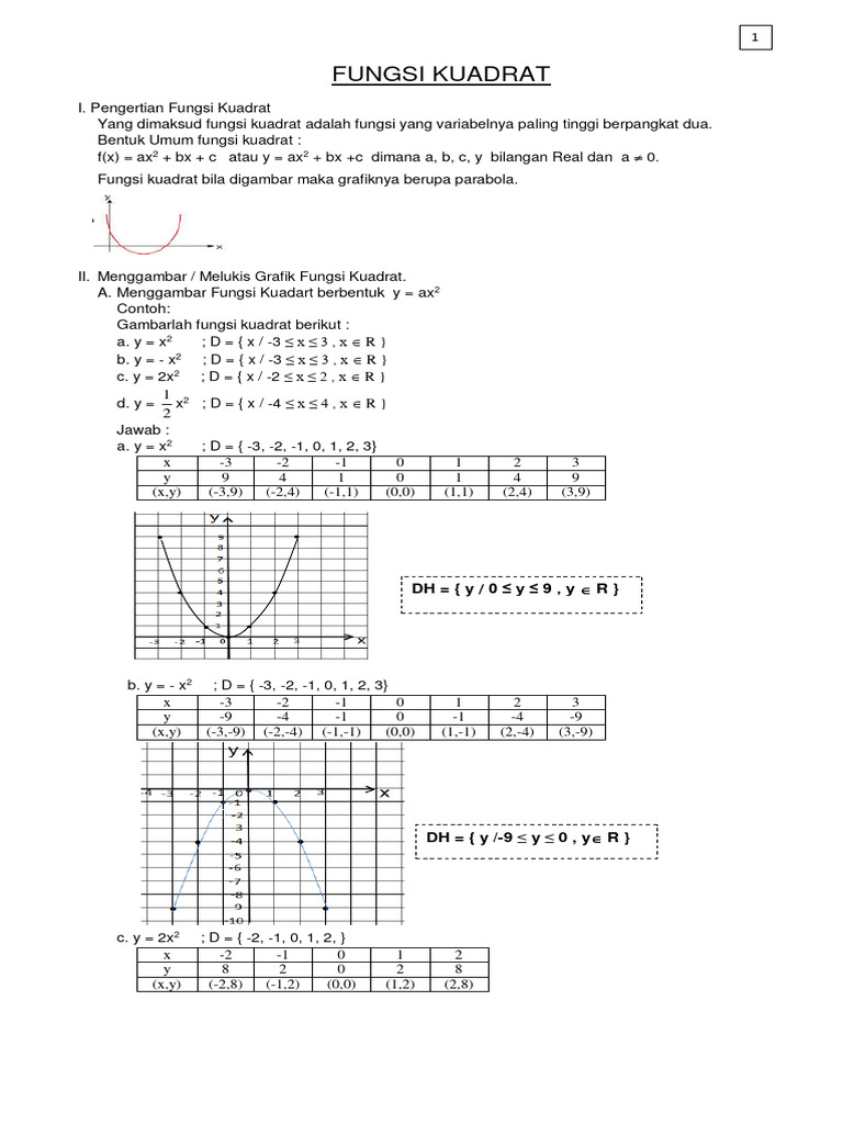 Fungsi Kuadrat Lengkap | PDF