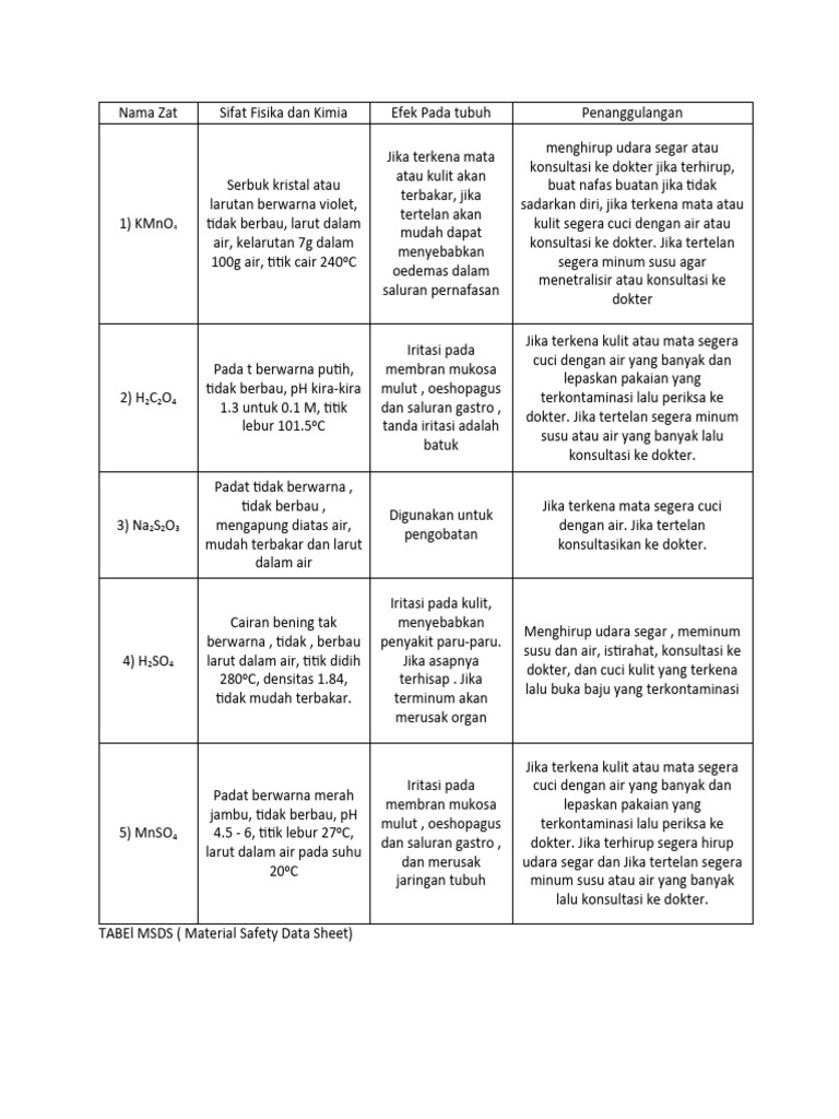 Tabel MSDS Material Safety Data Sheet | PDF