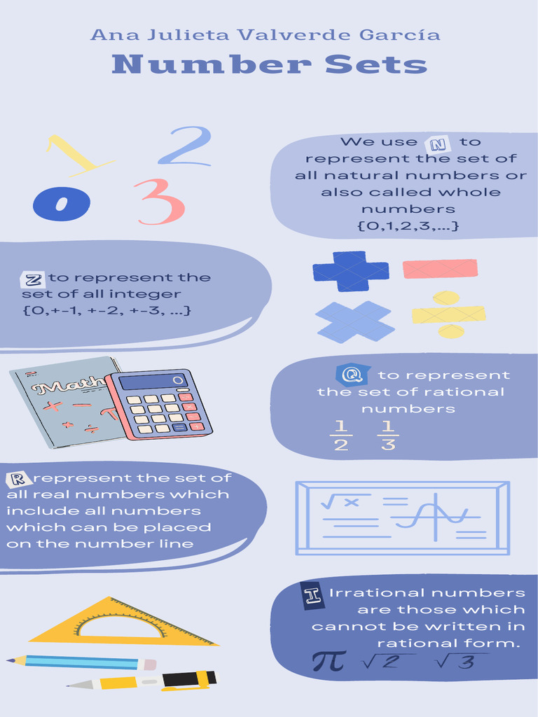 Algebra Infographic | PDF