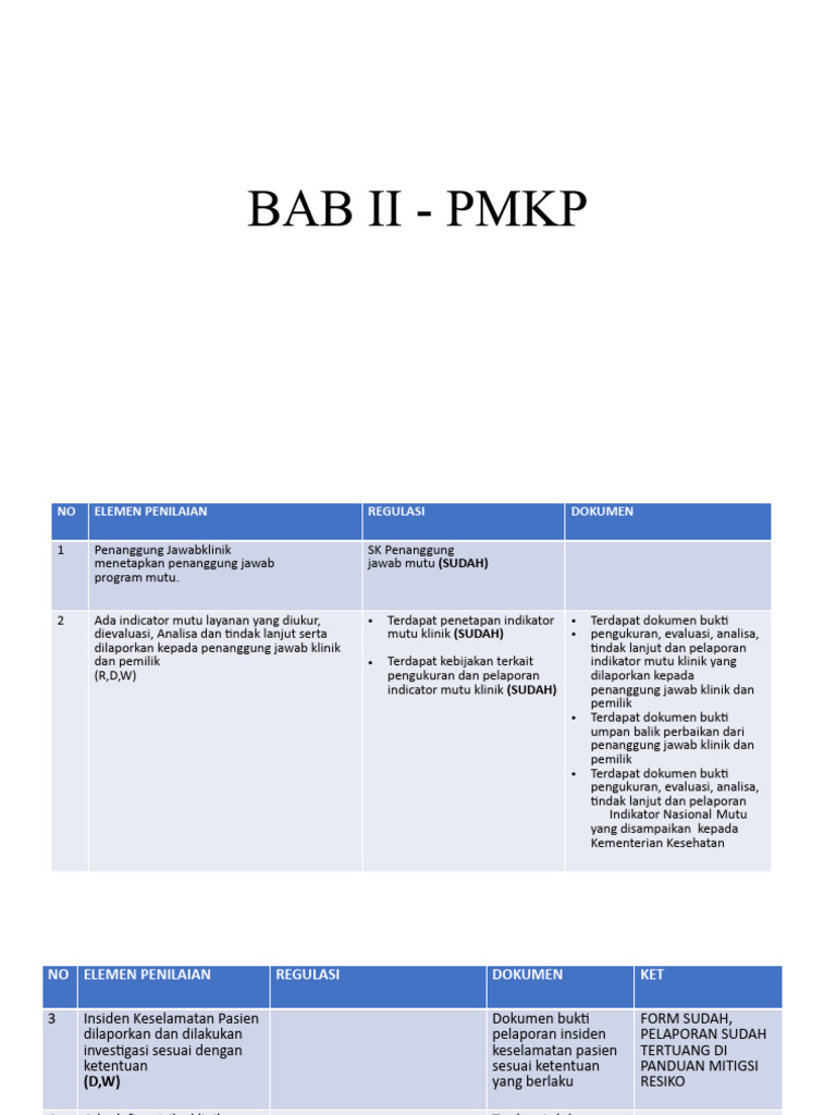 Ep PMKP | PDF