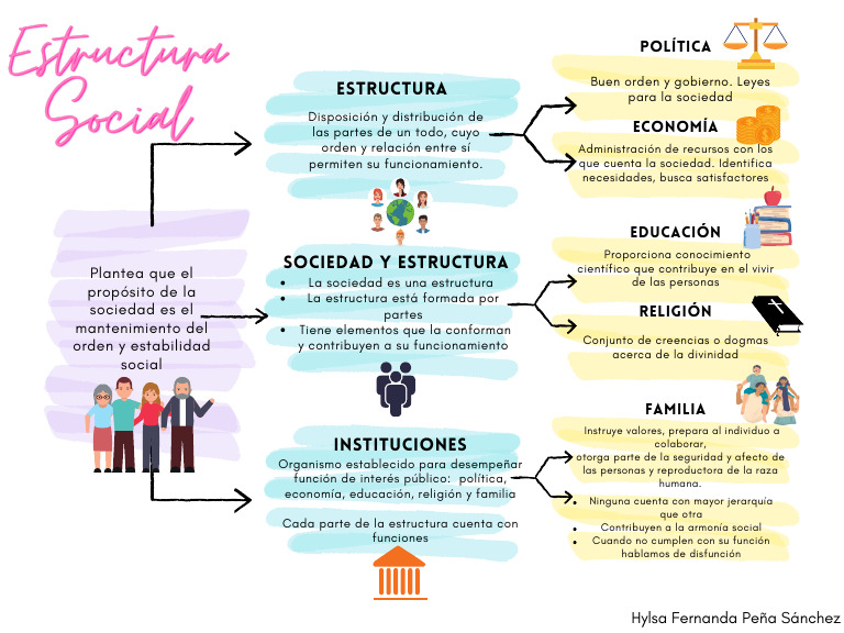 Cuadro Sinóptico Estructura Social-HYLSA | PDF | Sociedad